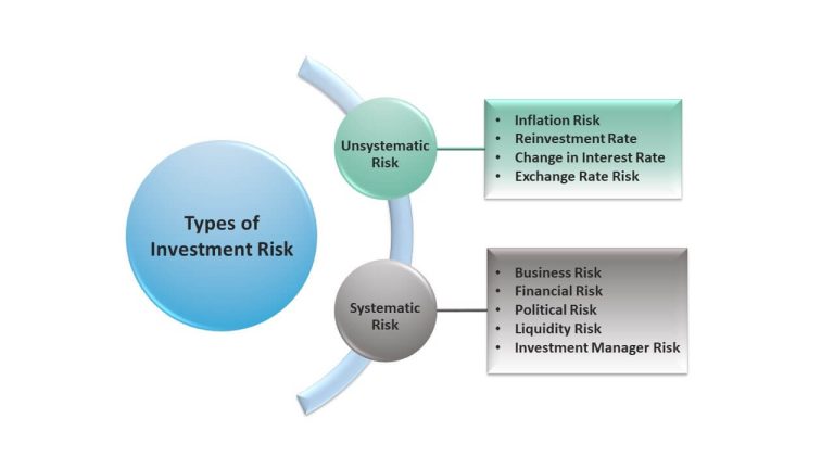 Benefits of Long Term Investment in Stock Market India
