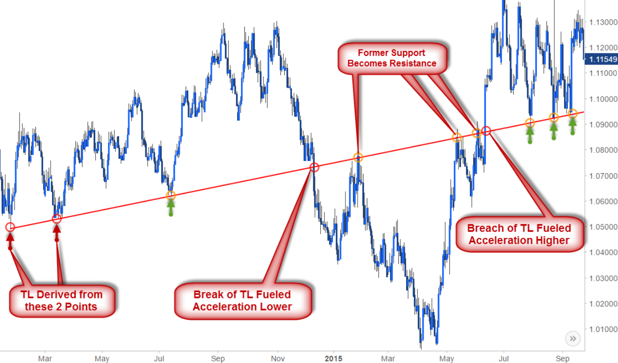 Free Technical Analysis Course for Indian stock market Traders | Equity ...