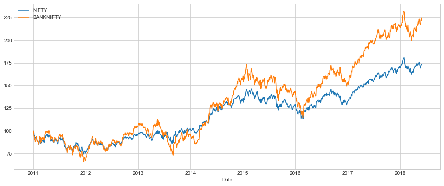 Key Support And Resistance Levels on Banknifty Index Chart | Equity X ...
