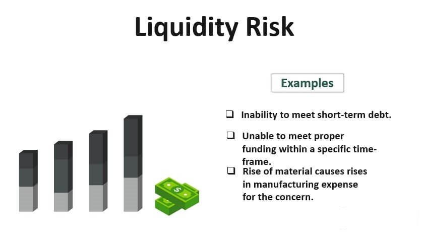 Identify The Various Types Of Risks Involved In Day Trading | Equity X ...