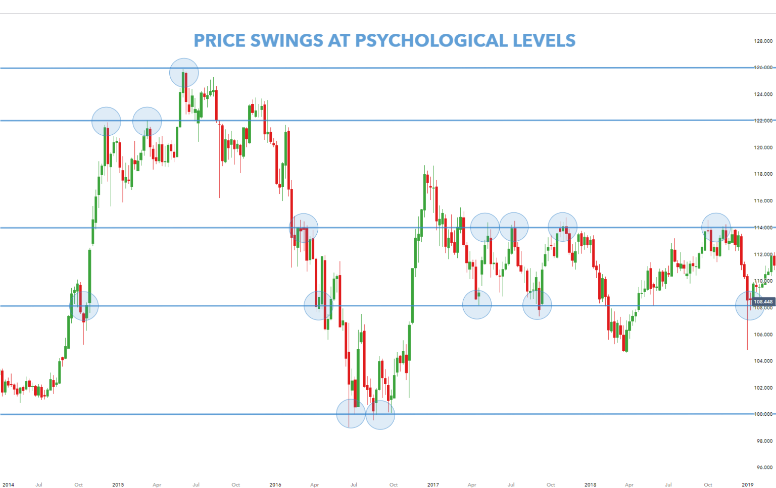 How To Identify Support And Resistance Levels On Stock Charts And Their ...