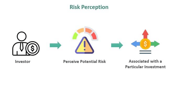 What Are risk management strategies in stock portfolio? | Equity X Advisory