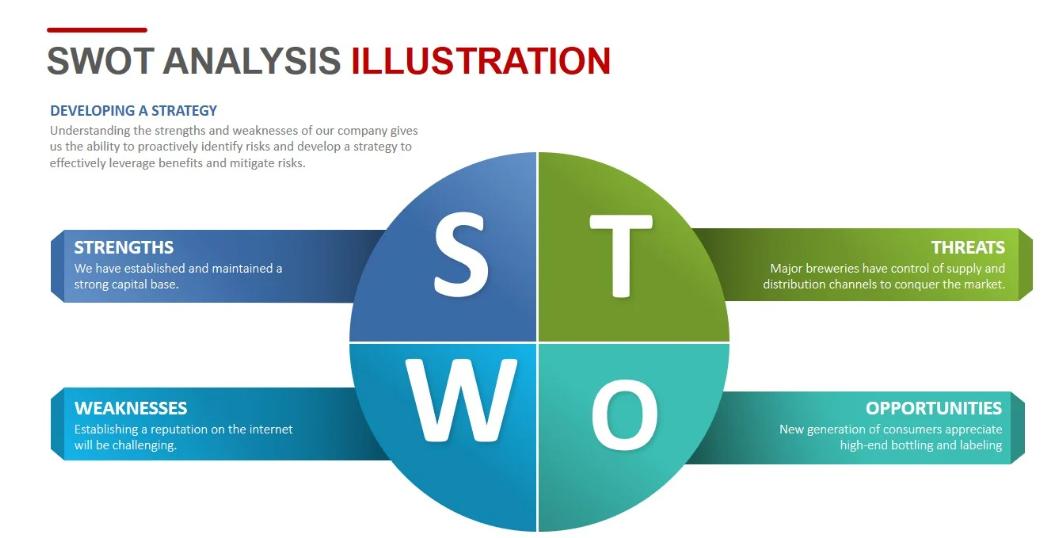 What Are Industry Trends And Competitive Positioning Of Companies ...