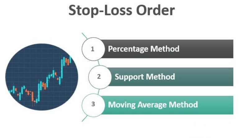 How To Set Effective Stop-Loss Orders To Limit Potential Losses ...