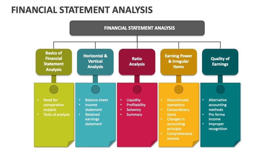 Financial Statement Analysis Balance Sheet Income Statement And Cash Financial Statement Analysis Balance Sheet Income Statement And Cash