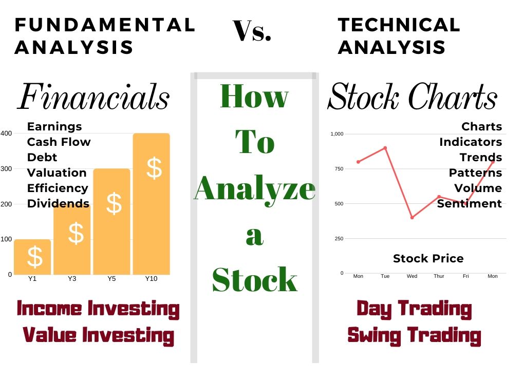 Stock Market Basics – Equity X Advisory