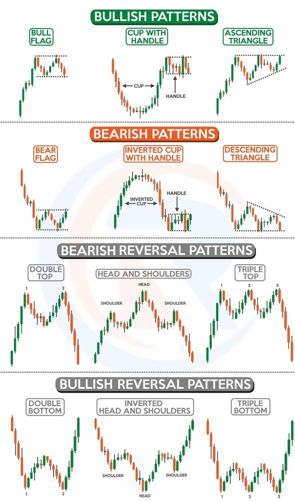 Which is the best indicator for intraday trading | Equity X Advisory