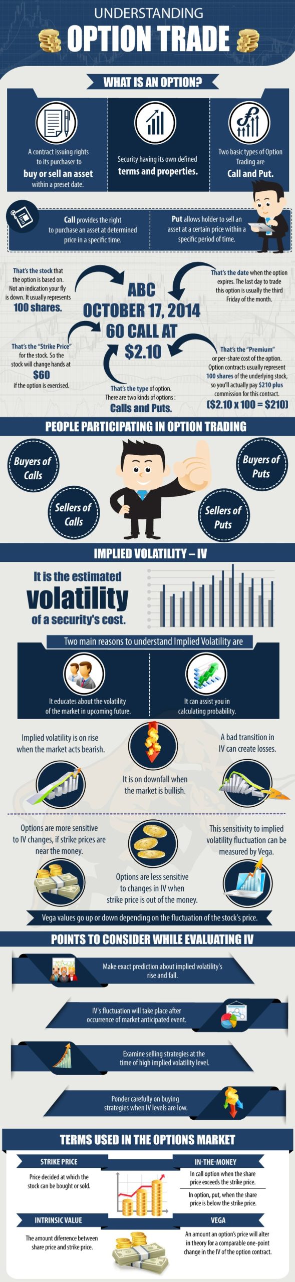 What is more profitable , Options selling or Options Buying In India ...